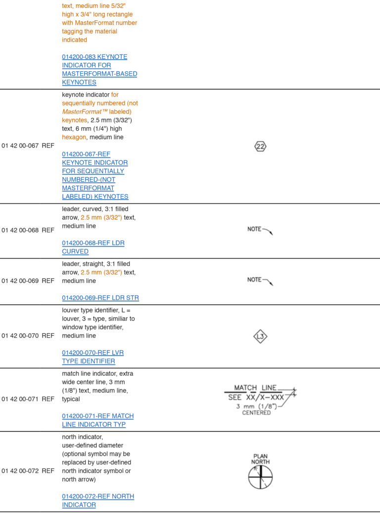 Architectural Drawings: 114 CAD Symbols, Annotated - Architizer Journal