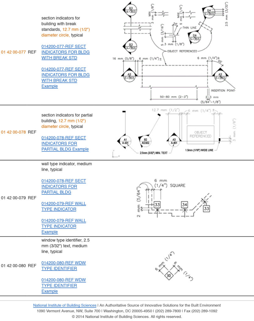 Architectural Drawings: 114 CAD Symbols, Annotated - Architizer Journal