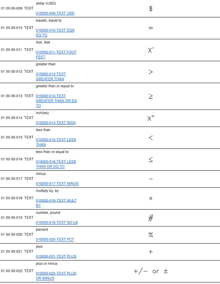Architectural Drawings: 114 CAD Symbols, Annotated - Architizer Journal