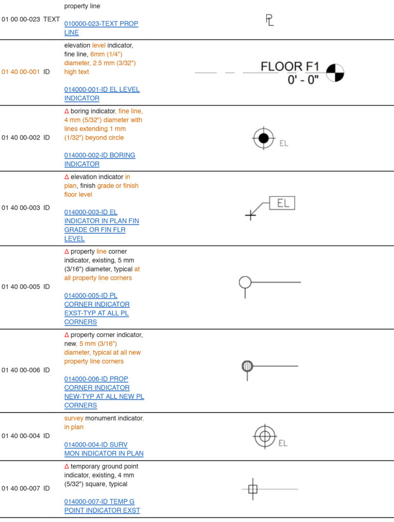 Architectural Drawings: 114 CAD Symbols, Annotated - Architizer Journal
