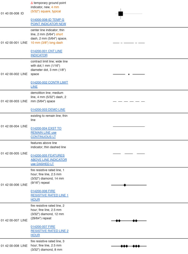 Architectural Drawings: 114 CAD Symbols, Annotated - Architizer Journal