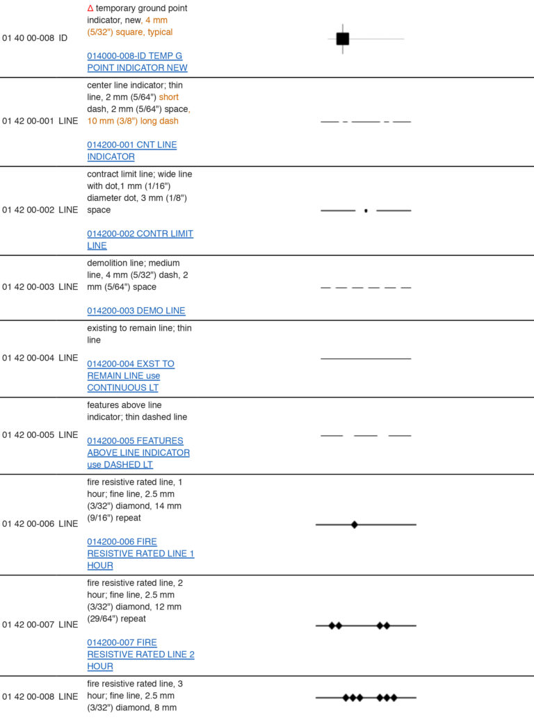 Architectural Drawings: 114 CAD Symbols, Annotated - Architizer Journal