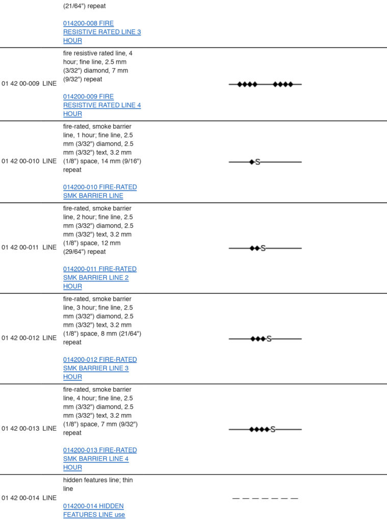 Architectural Drawings: 114 CAD Symbols, Annotated - Architizer Journal
