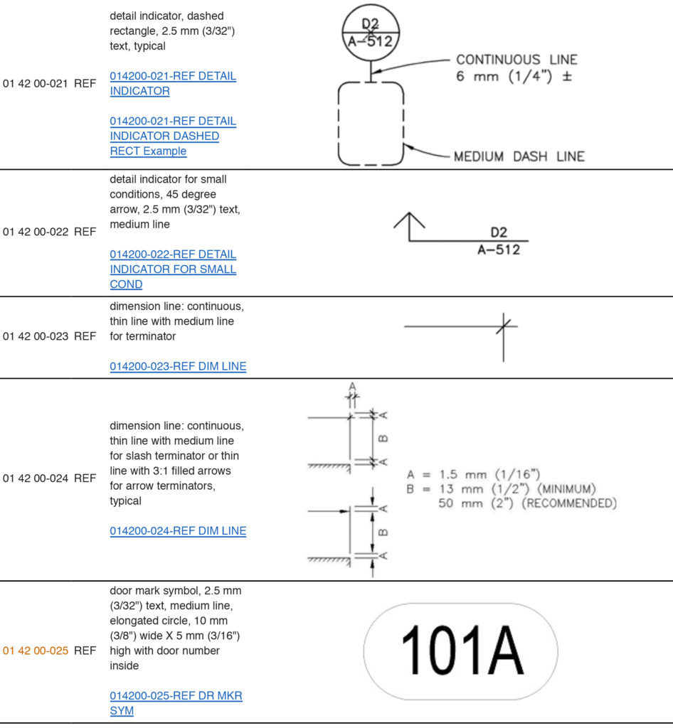 Architectural Drawings: 114 CAD Symbols, Annotated - Architizer Journal