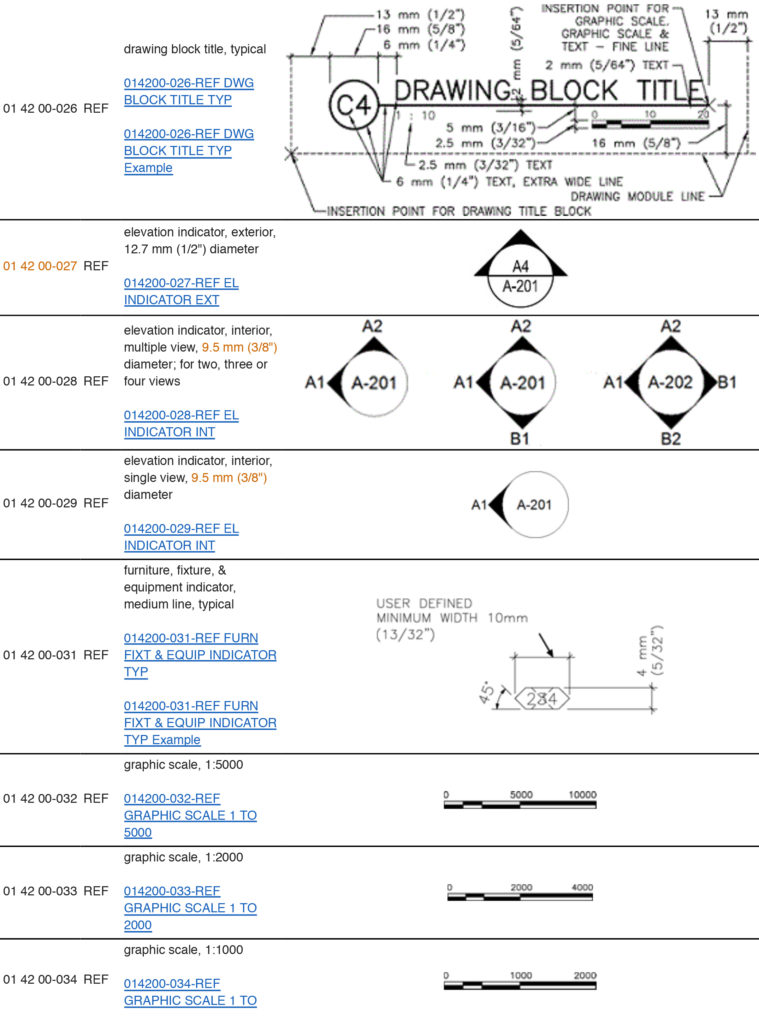 Architectural Drawings: 114 CAD Symbols, Annotated - Architizer Journal