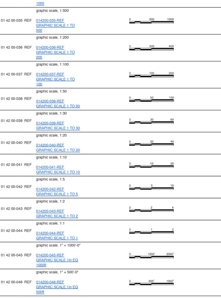 Architectural Drawings: 114 CAD Symbols, Annotated - Architizer Journal