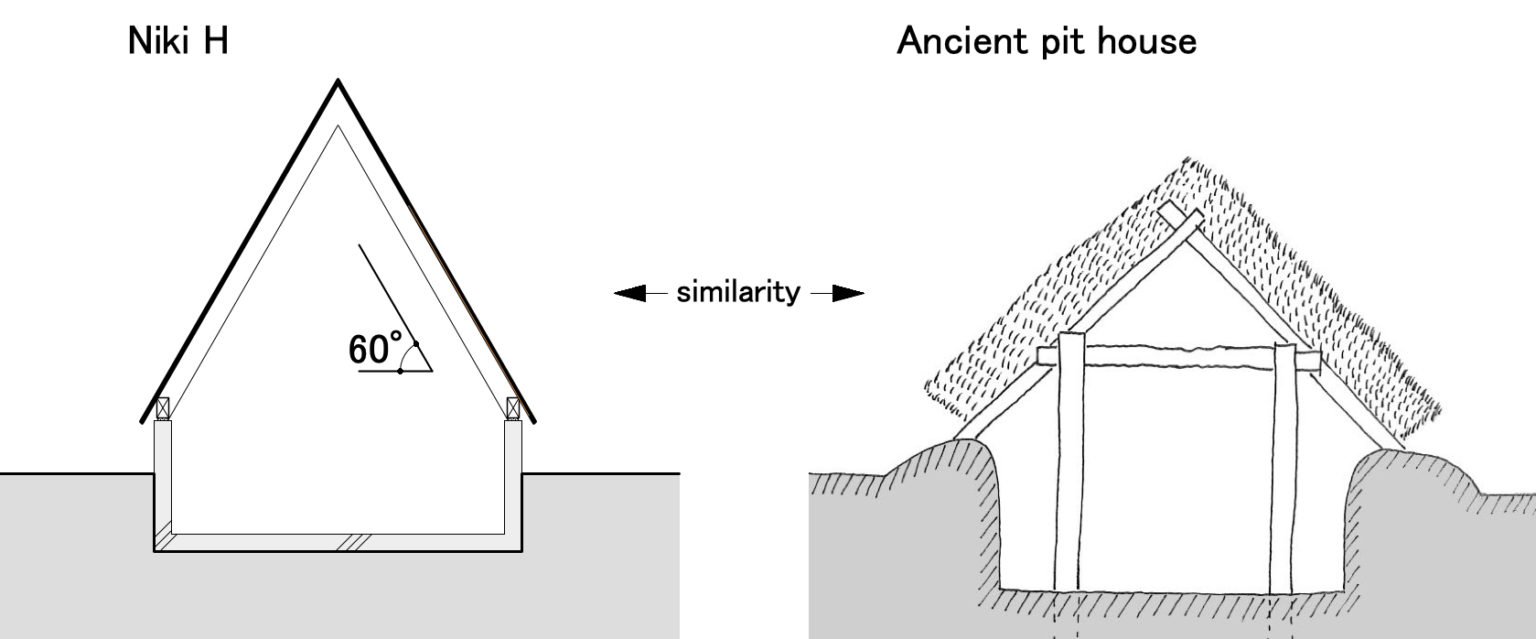 TAKASHI SEISHO and KAZUNORI WAKAI Design Niki-H Based on Ancient Pit ...