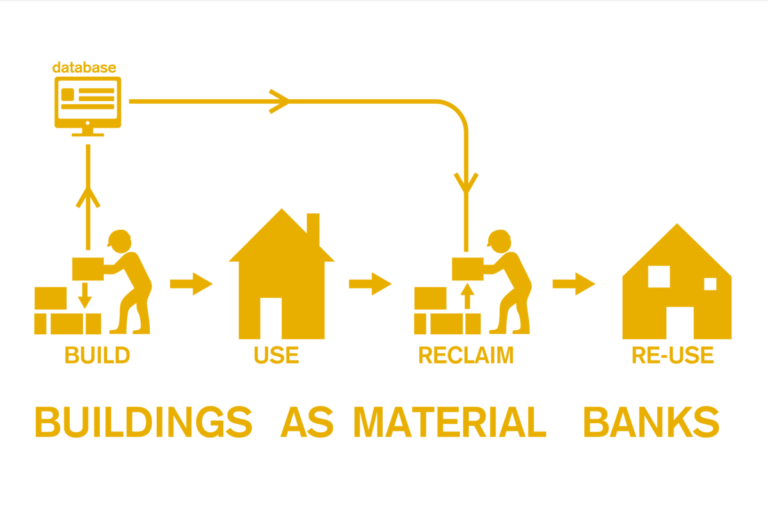 8 Tangible Ways Architects Can Help Combat the Climate Crisis - Architizer Journal
